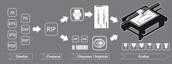 Funcionamiento del RIP de Impresión | Lafayette Digitex